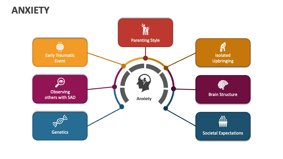 Anxiety PowerPoint and Google Slides Template - PPT Slides