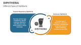 Diphtheria PowerPoint and Google Slides Template - PPT Slides