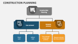Construction Planning PowerPoint Presentation Slides - PPT Template
