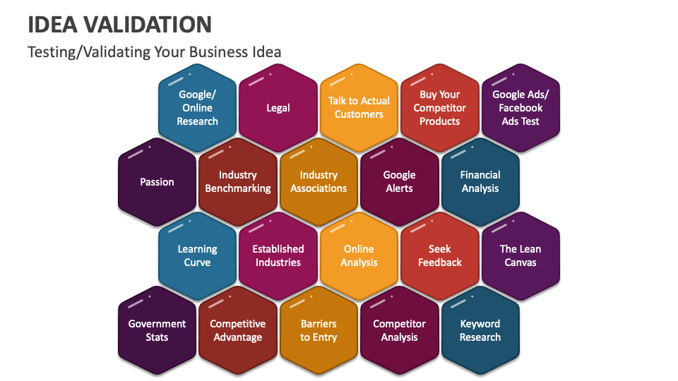 Idea Validation PowerPoint and Google Slides Template - PPT Slides