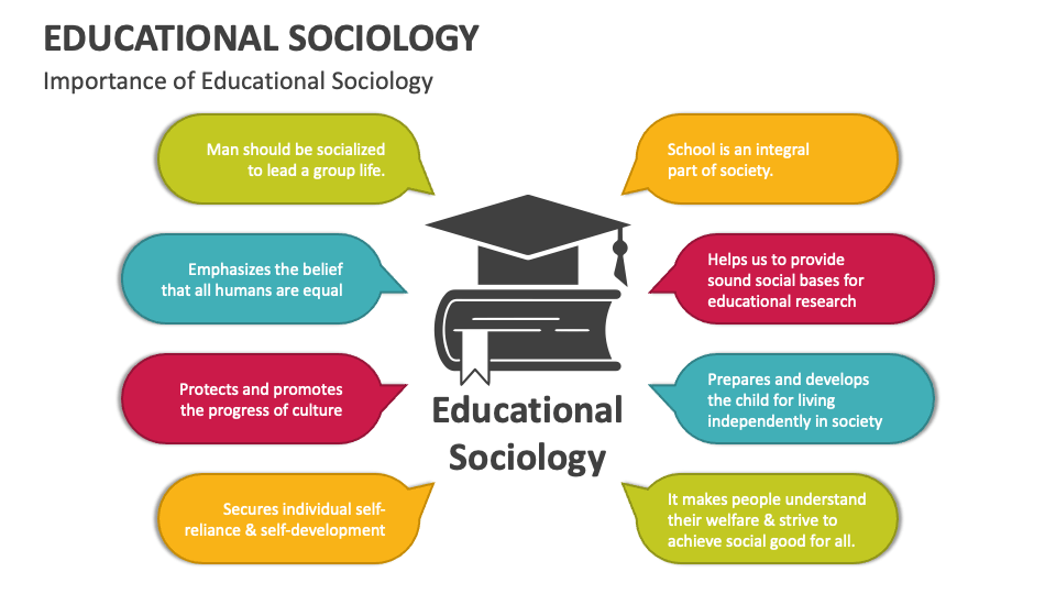 Educational Sociology PowerPoint and Google Slides Template - PPT Slides