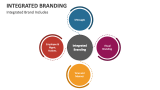 Integrated Branding PowerPoint Presentation Slides - PPT Template