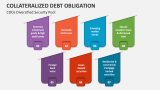 Collateralized Debt Obligation PowerPoint Presentation Slides - PPT ...
