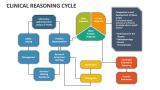 Clinical Reasoning Cycle PowerPoint and Google Slides Template - PPT Slides