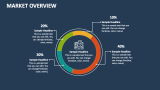 Market Overview PowerPoint and Google Slides Template - PPT Slides