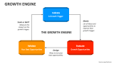 Growth Engine PowerPoint and Google Slides Template - PPT Slides
