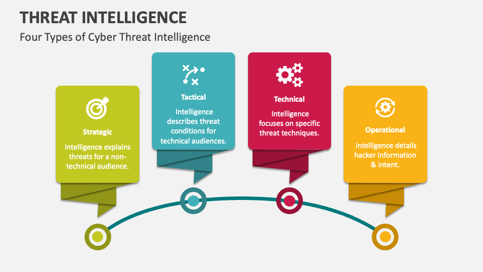 Threat Intelligence PowerPoint Presentation Slides - PPT Template Threat Intelligence PowerPoint Presentation Slides - PPT Template