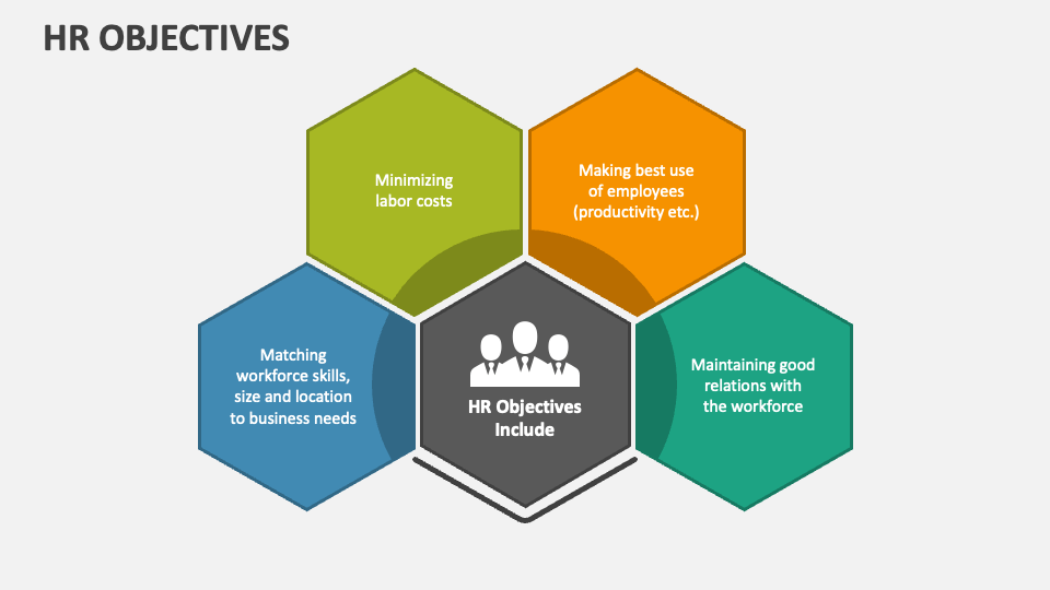 HR Objectives PowerPoint and Google Slides Template - PPT Slides