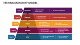 Testing Maturity Model PowerPoint and Google Slides Template - PPT Slides