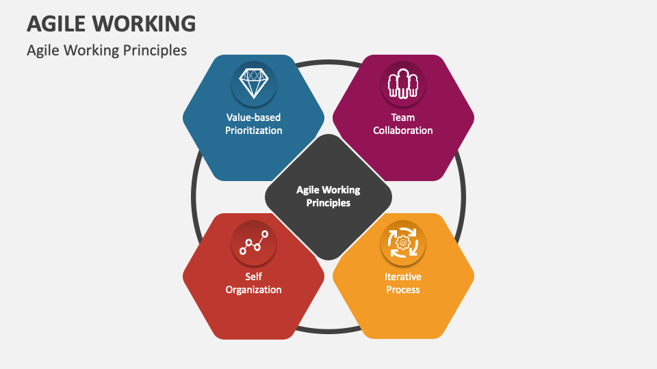 Agile Working PowerPoint and Google Slides Template - PPT Slides