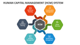 Human Capital Management (HCM) System PowerPoint Presentation Slides ...