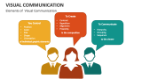 Visual Communication PowerPoint and Google Slides Template - PPT Slides