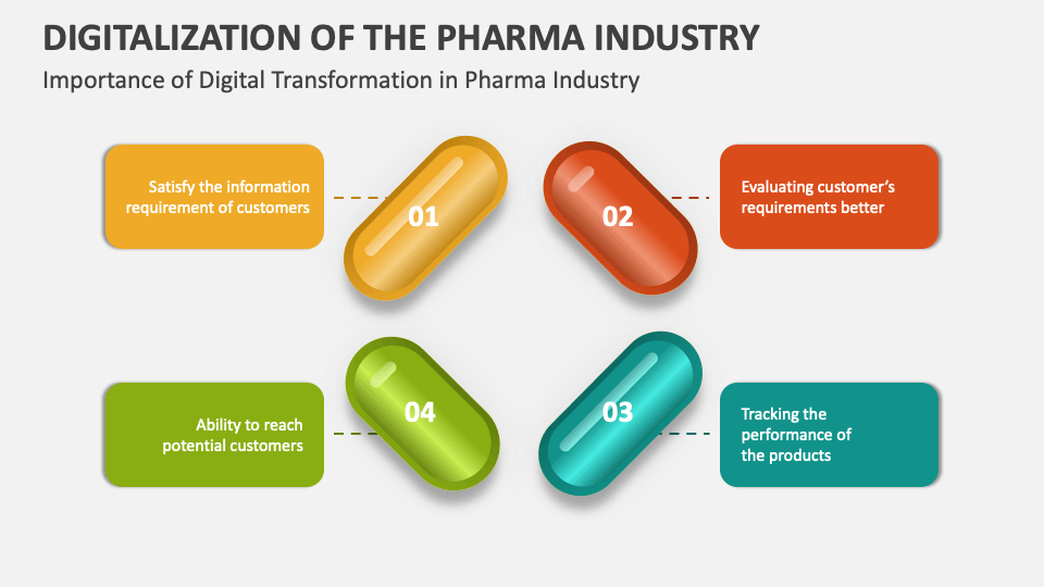 Digitalization of the Pharma Industry PowerPoint and Google Slides ...