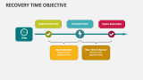 Recovery Time Objective PowerPoint and Google Slides Template - PPT Slides