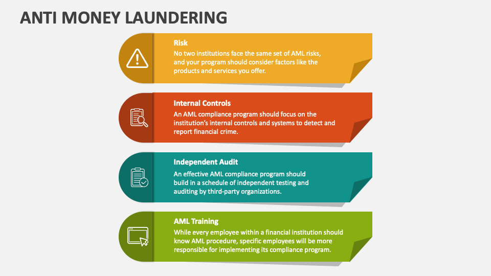 Anti Money Laundering Powerpoint Presentation Slides Ppt Template