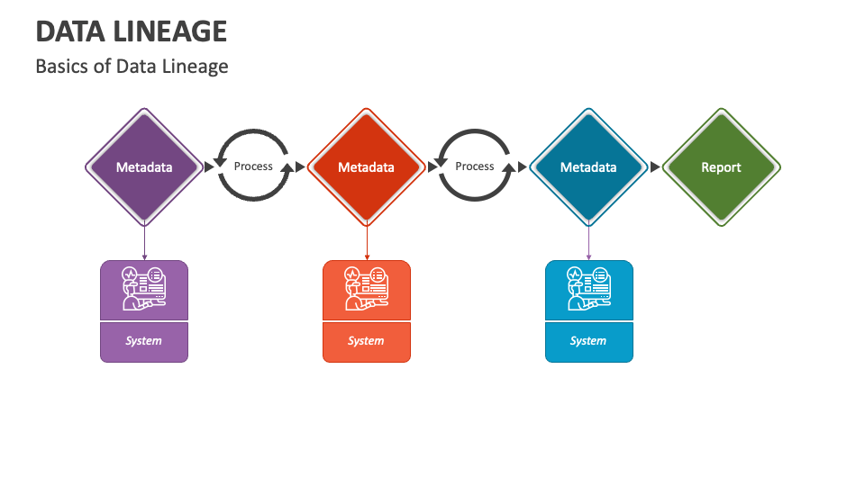 Data Lineage PowerPoint and Google Slides Template - PPT Slides Data Lineage PowerPoint and Google Slides Template - PPT Slides