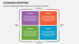 Scenario Mapping PowerPoint Presentation Slides - PPT Template