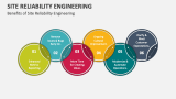 Site Reliability Engineering PowerPoint Presentation Slides - PPT Template