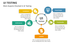 UI Testing PowerPoint and Google Slides Template - PPT Slides
