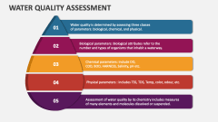 Water Quality Assessment PowerPoint Presentation Slides - PPT Template