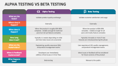 Alpha Testing Vs Beta Testing PowerPoint and Google Slides Template ...