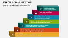 Ethical Communication PowerPoint and Google Slides Template - PPT Slides