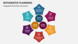 Integrated Planning PowerPoint and Google Slides Template - PPT Slides