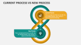 Current Process Vs New Process PowerPoint and Google Slides Template - PPT Slides