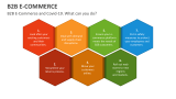 B2B E-Commerce PowerPoint Presentation Slides - PPT Template