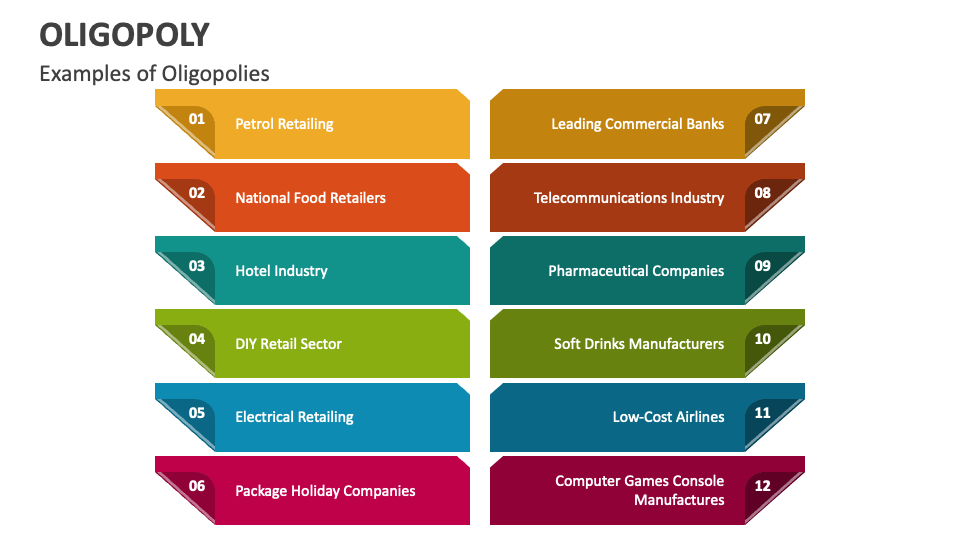 Oligopoly PowerPoint Presentation Slides - PPT Template