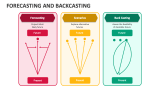 Forecasting and Backcasting PowerPoint Presentation Slides - PPT Template