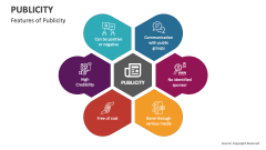 Publicity PowerPoint Presentation Slides - PPT Template