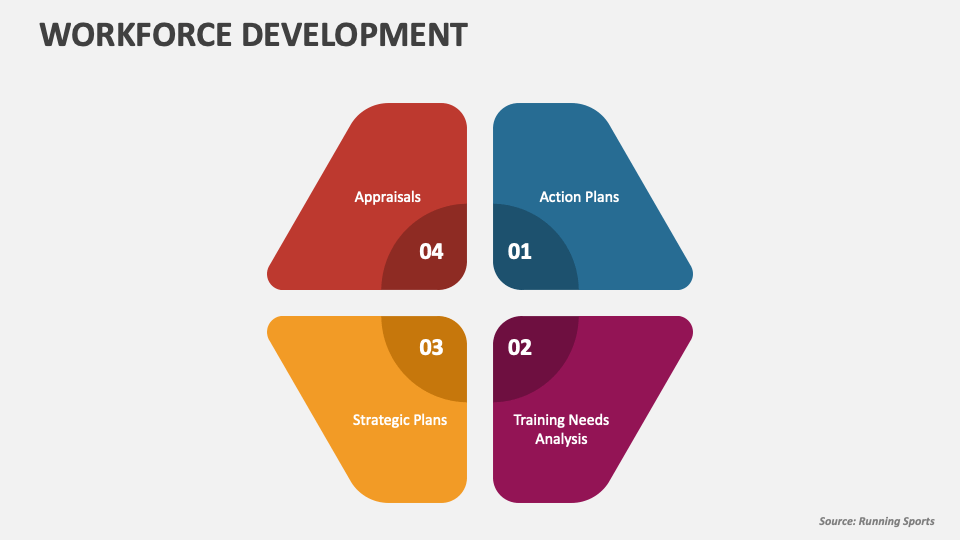 Workforce Development PowerPoint Presentation Slides - PPT Template