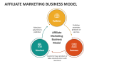 Affiliate Marketing Business Model PowerPoint and Google Slides ...