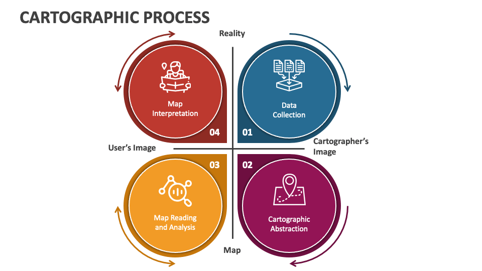 Cartographic Process PowerPoint Presentation Slides - PPT Template