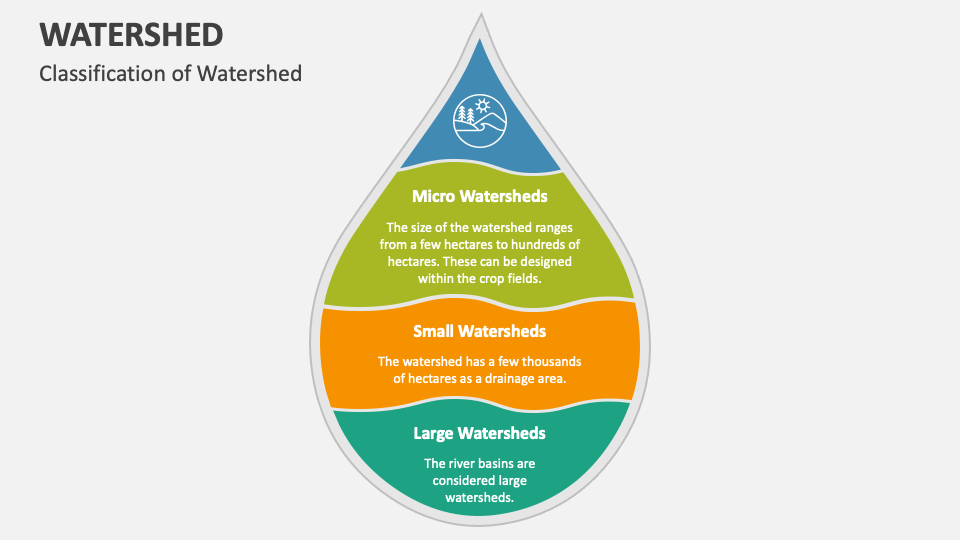 Watershed PowerPoint and Google Slides Template - PPT Slides