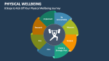 Physical Wellbeing PowerPoint and Google Slides Template - PPT Slides