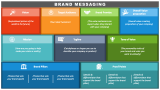 Brand Messaging PowerPoint Presentation Slides - PPT Template