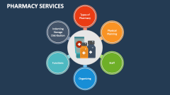 Pharmacy Services PowerPoint and Google Slides Template - PPT Slides