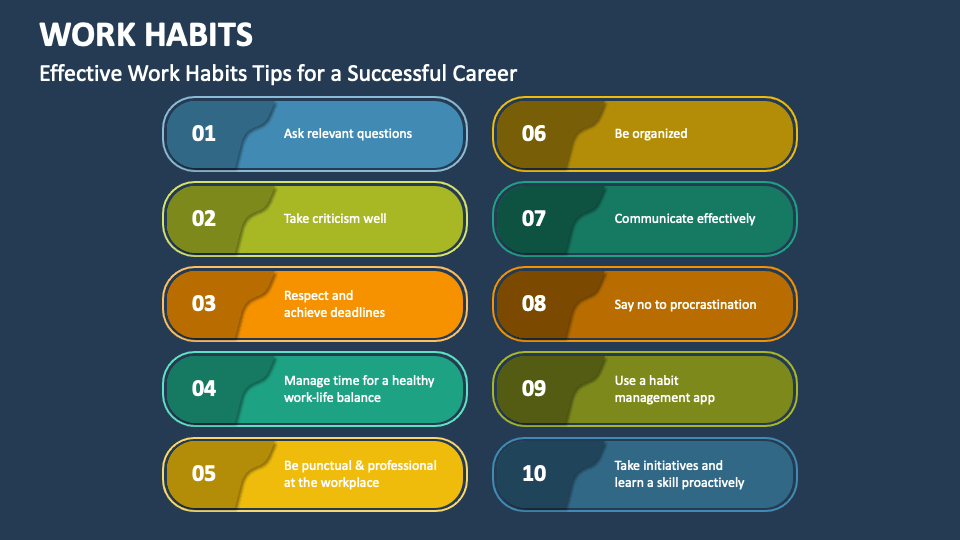 Work Habits PowerPoint and Google Slides Template - PPT Slides