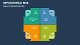 Reputational Risk PowerPoint Presentation Slides - PPT Template