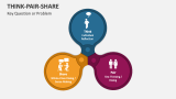 Think-Pair-Share PowerPoint and Google Slides Template - PPT Slides