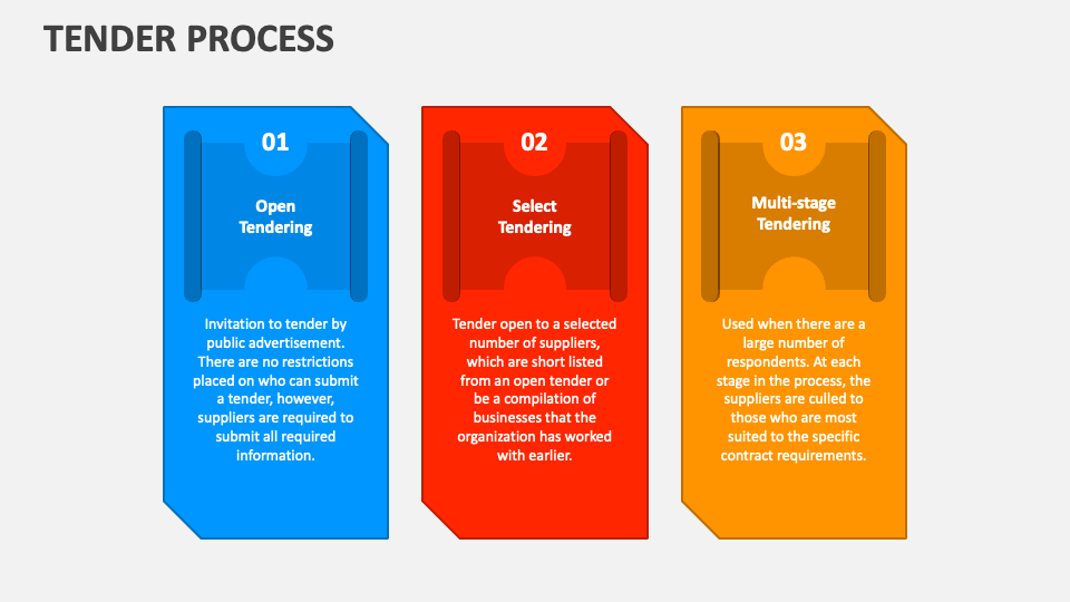 Tender Process PowerPoint Presentation Slides - PPT Template