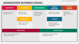 Aggregator Business Model PowerPoint Presentation Slides - PPT Template