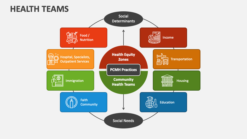 Health Teams PowerPoint Presentation Slides - PPT Template