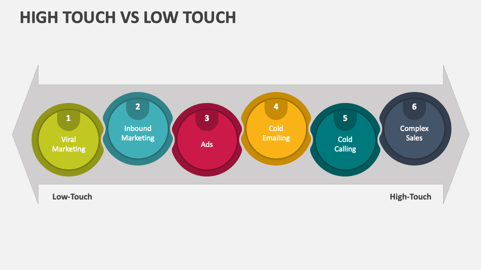 High Touch Vs Low Touch PowerPoint and Google Slides Template - PPT Slides High Touch Vs Low Touch PowerPoint and Google Slides Template - PPT Slides