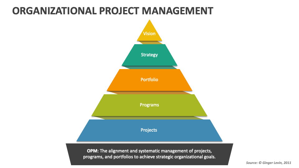 Organizational Project Management PowerPoint Presentation Slides - PPT ...