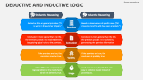 Deductive and Inductive Logic PowerPoint and Google Slides Template ...