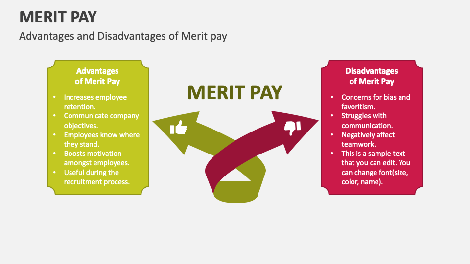 Merit Pay PowerPoint and Google Slides Template - PPT Slides