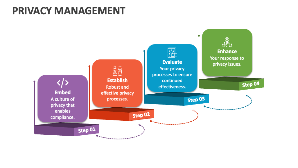 Privacy Management PowerPoint Presentation Slides - PPT Template